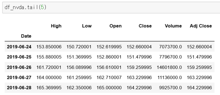 機械学習:pandas Datareaderで株価を取得してpandasで統計処理してmatplotlibで可視化する 流行の科学技術を勝手に追いかけるブログ 人工知能 仮想現実 ブロックチェーン